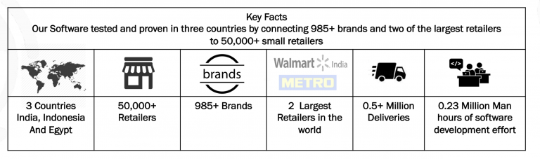 CashOS - Generate MORE CASH from your Business